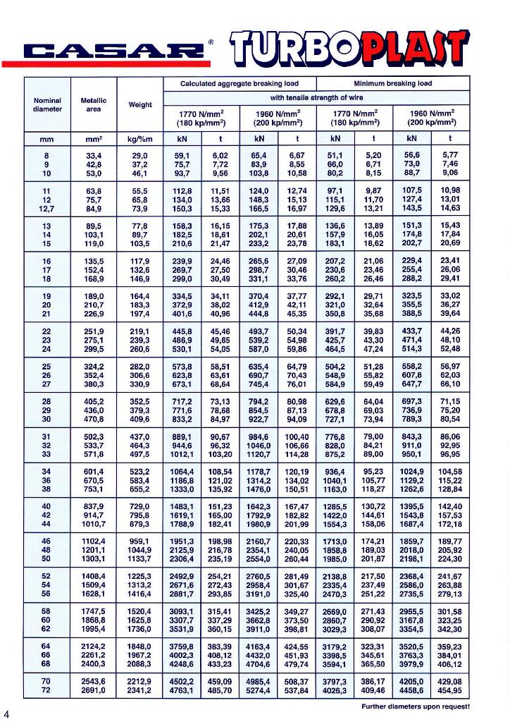 Liny stalowe zawieszenia linowe Podem Stahl SWF Liny nierdzewne Yale ...